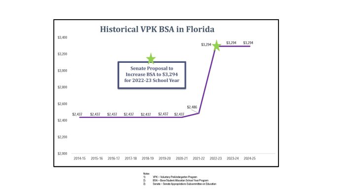 Ocala Post (Ocala News) - Historic funding increase for Florida’s ...